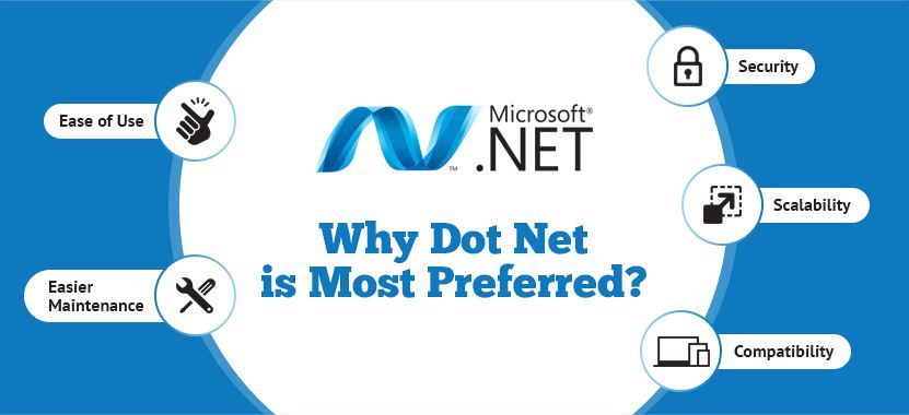 Dot Net Training Focus Training Services